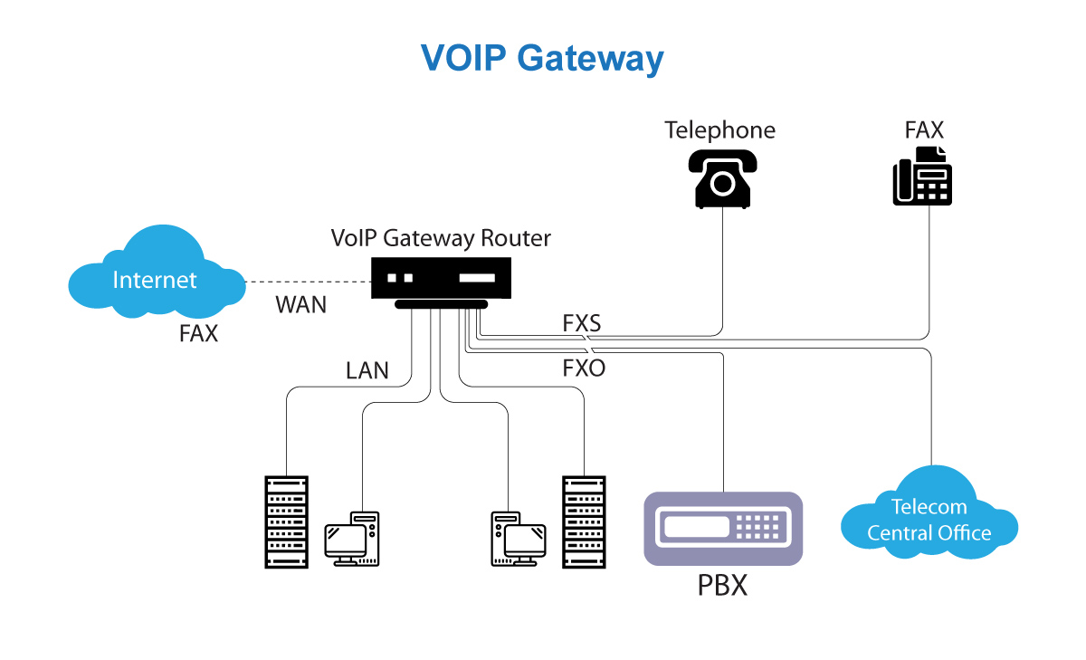 VoIP Gateway Security: How to Safeguard Your Communications